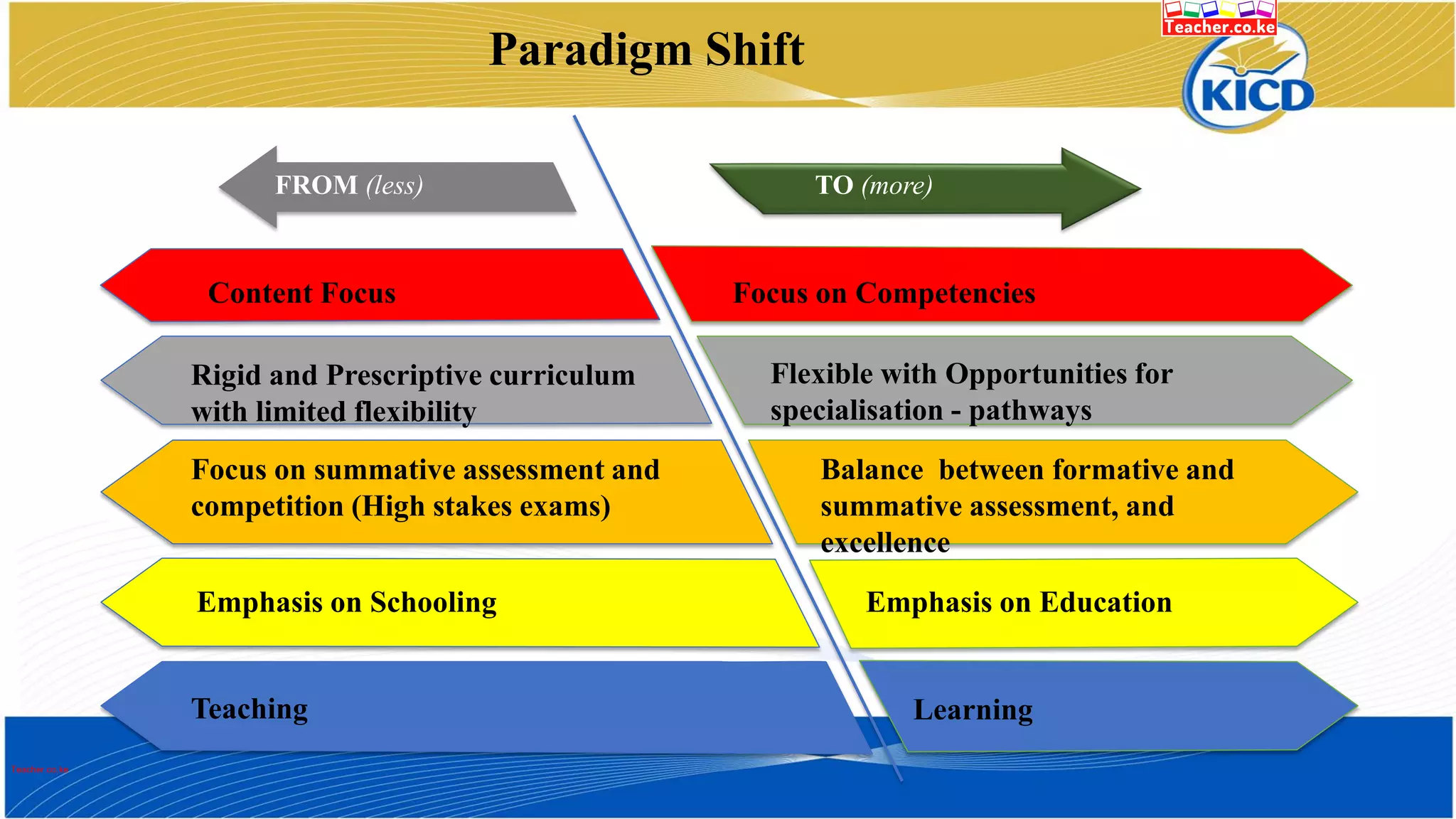 Overview-of-CBC-and-BECF.pdf