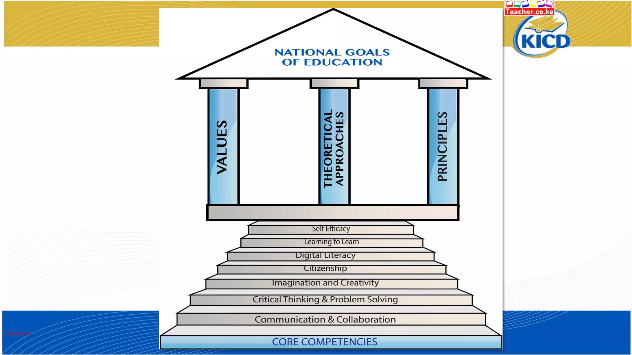 Overview-of-CBC-and-BECF.pdf