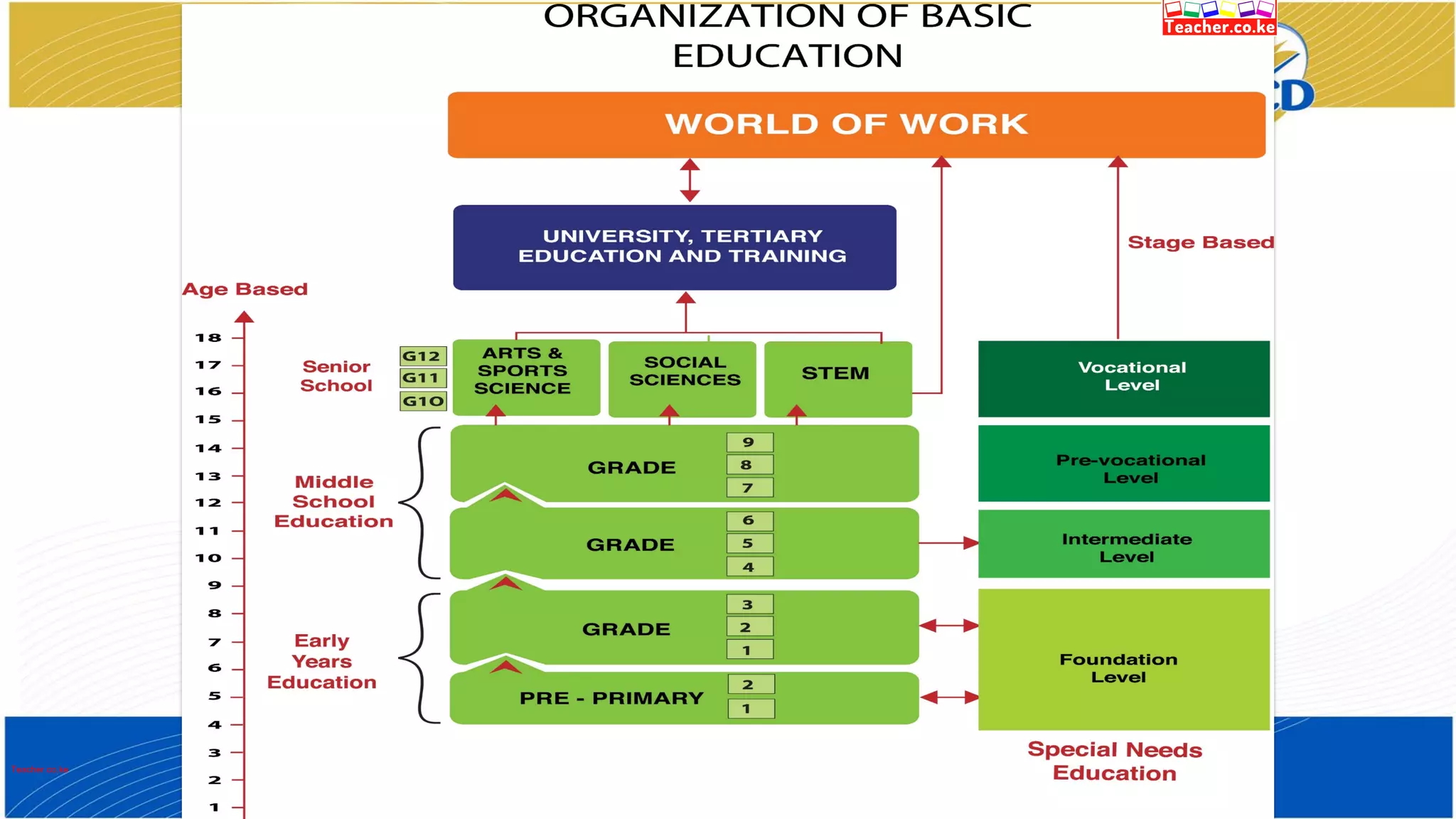 Overview-of-CBC-and-BECF.pdf