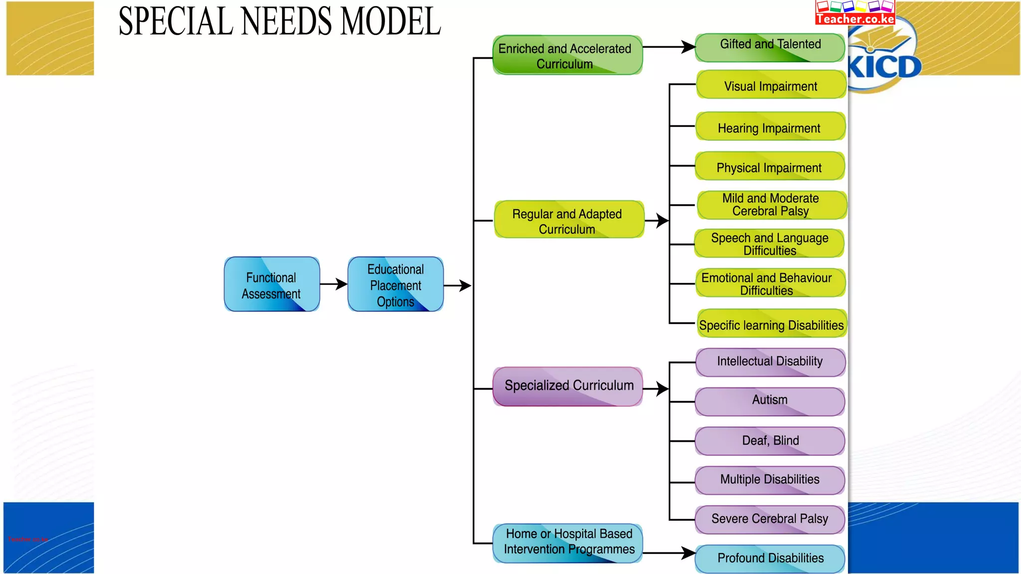 Overview-of-CBC-and-BECF.pdf