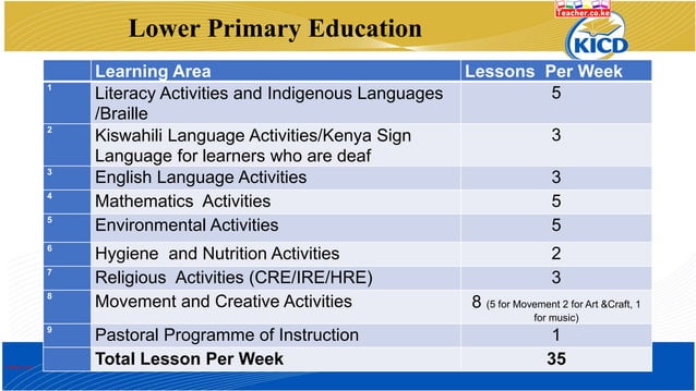 Overview-of-CBC-and-BECF.pdf