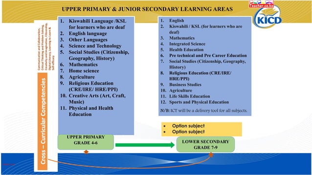 Overview-of-CBC-and-BECF.pdf