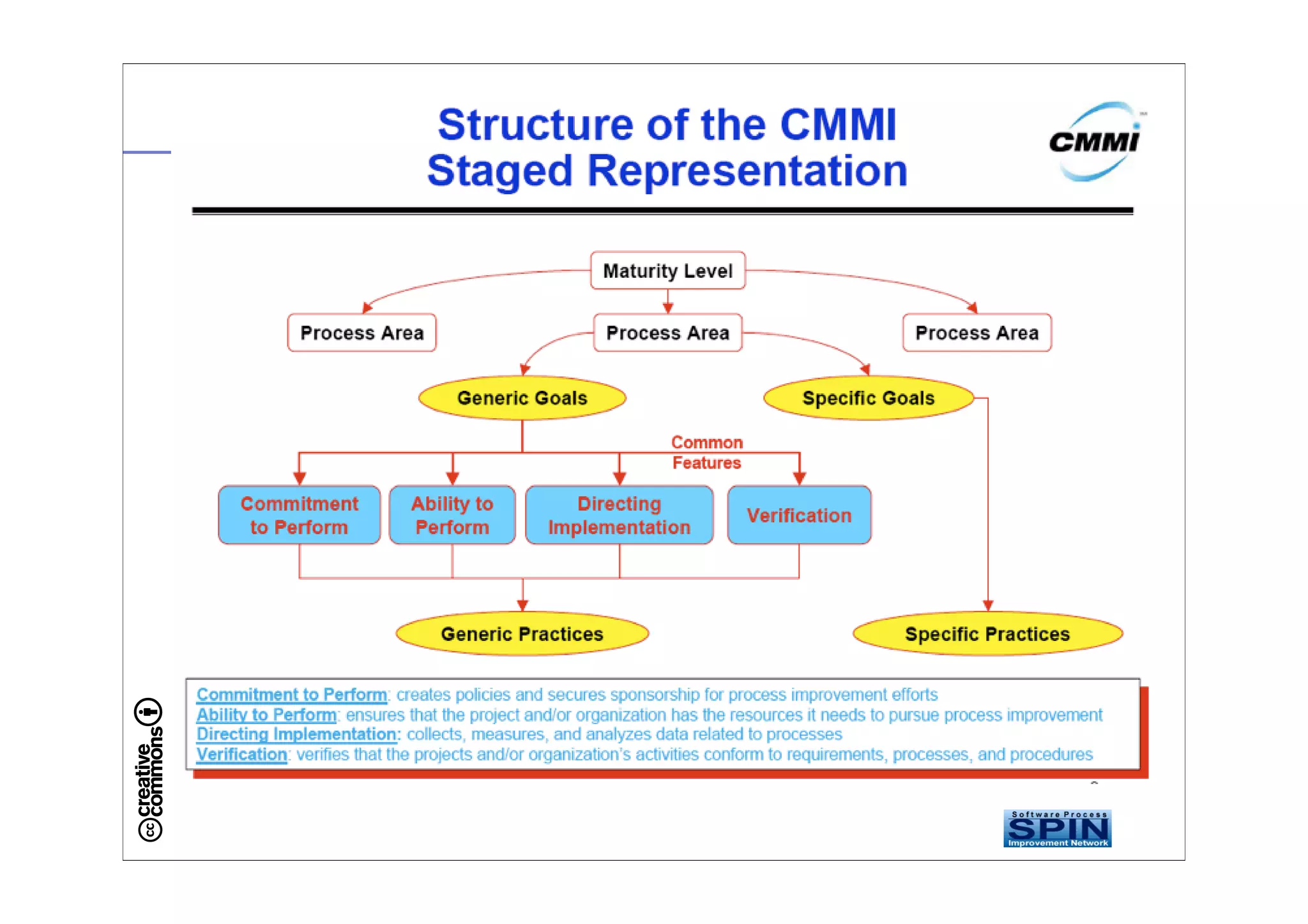 Overview of CMMI and Software Process Improvement | PDF | Computer Software and Applications ...