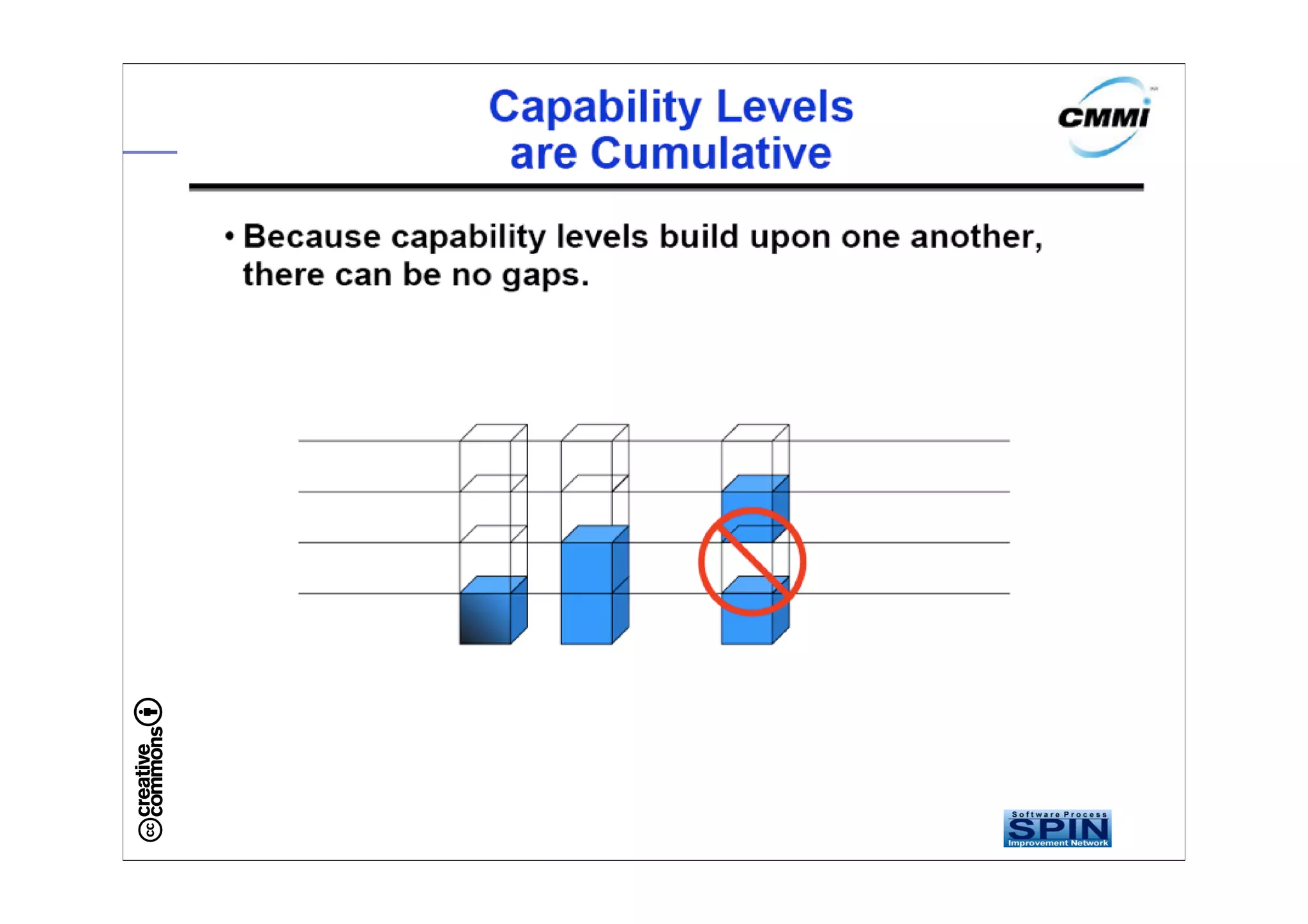 Overview of CMMI and Software Process Improvement | PDF | Computer ...