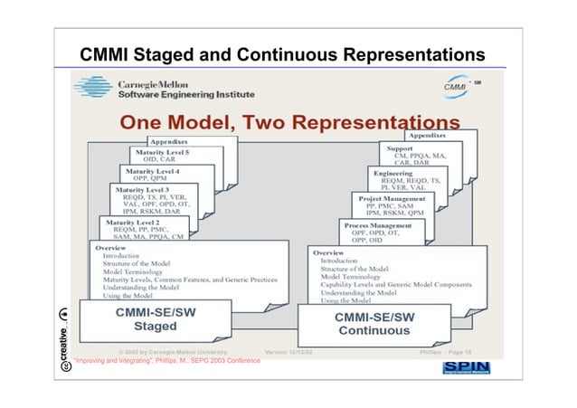 Overview of CMMI and Software Process Improvement | PDF | Computer Software and Applications ...