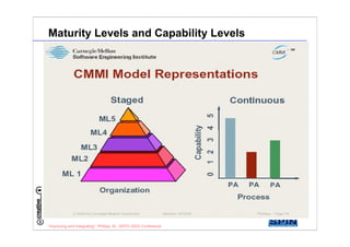 Overview of CMMI and Software Process Improvement | PDF | Computer Software and Applications ...