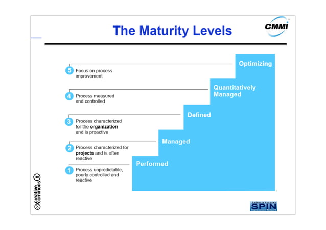 Overview of CMMI and Software Process Improvement | PDF | Computer Software and Applications ...