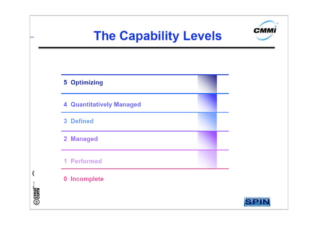 Overview of CMMI and Software Process Improvement | PDF | Computer ...