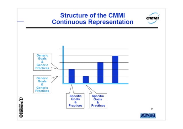 Overview of CMMI and Software Process Improvement | PDF | Computer ...