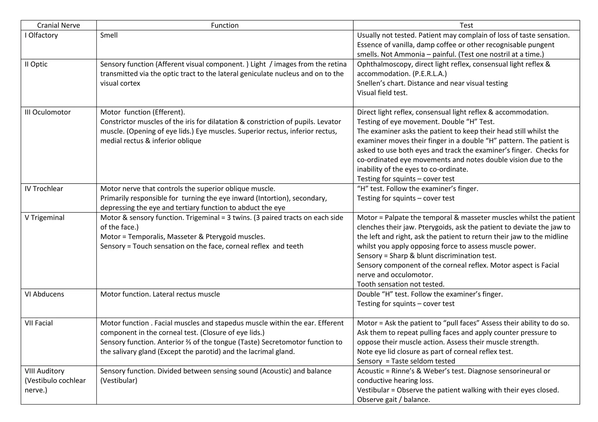 Overview of Cranial Nerve Examinations | PDF