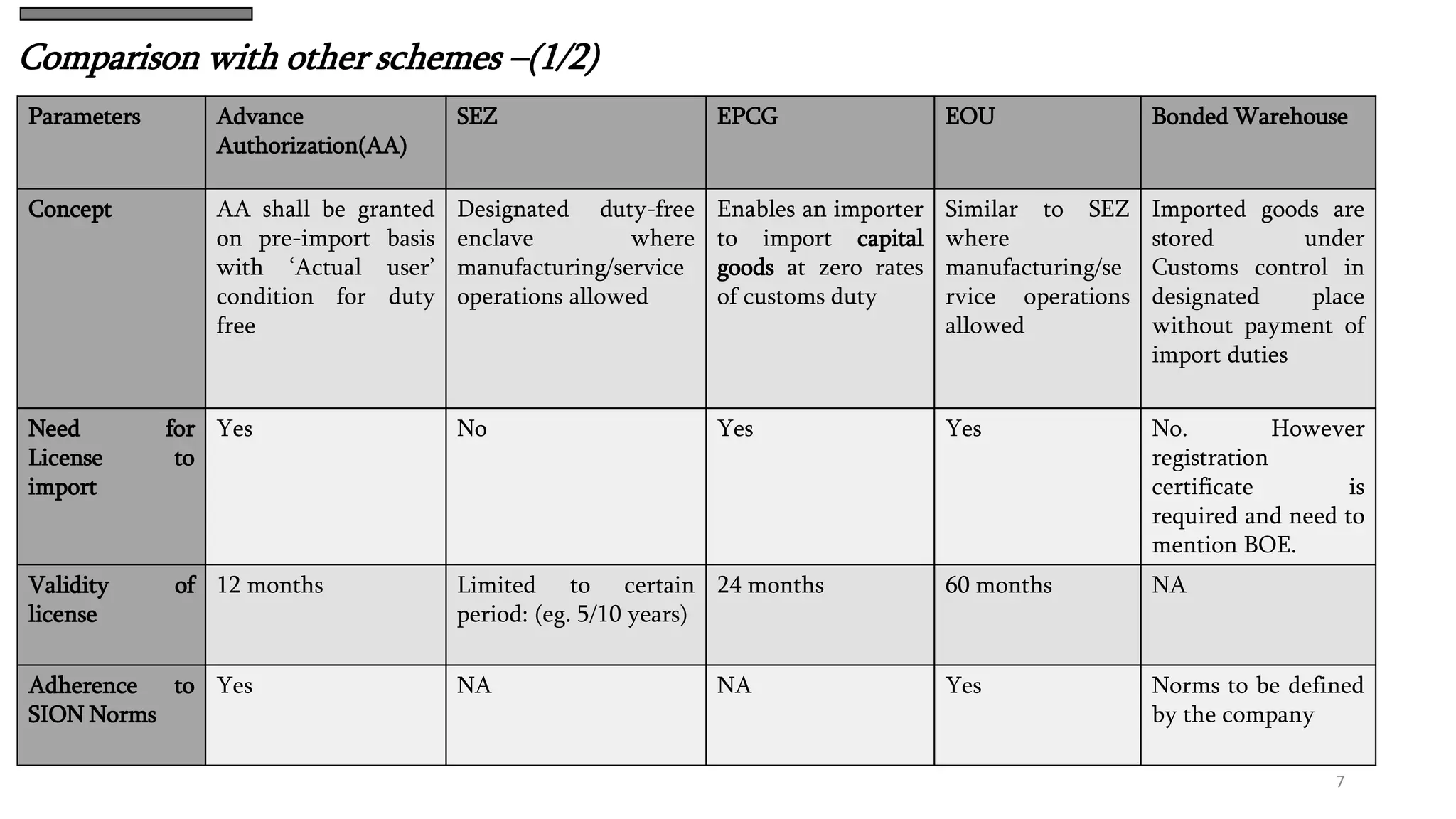 Overview-of-Customs-Bonded-Warehouse-4.pdf