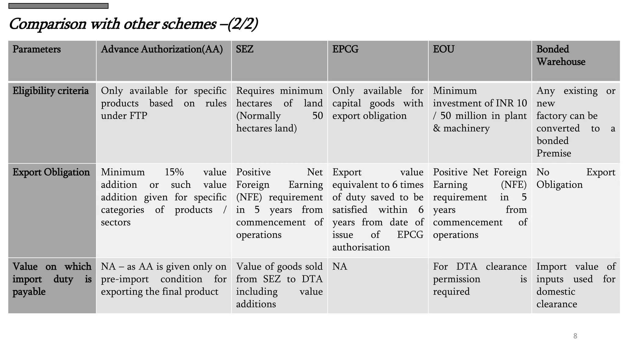 Overview-of-Customs-Bonded-Warehouse-4.pdf
