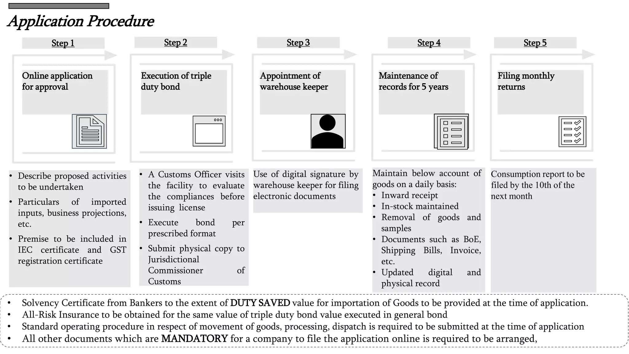 Overview-of-Customs-Bonded-Warehouse-4.pdf