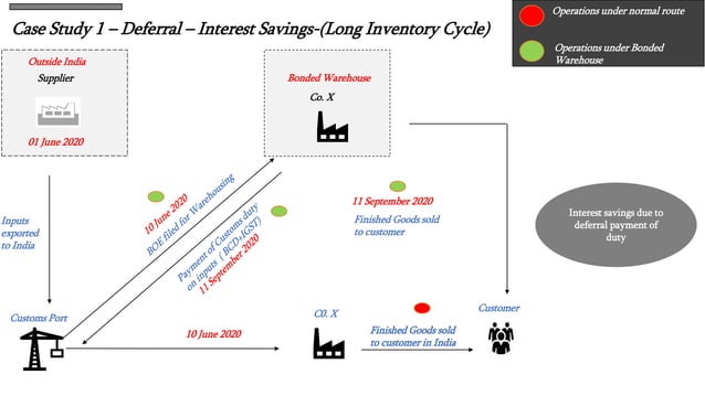 Overview-of-Customs-Bonded-Warehouse-4.pdf | Logistics | Business