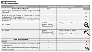 Overview-of-Customs-Bonded-Warehouse-4.pdf