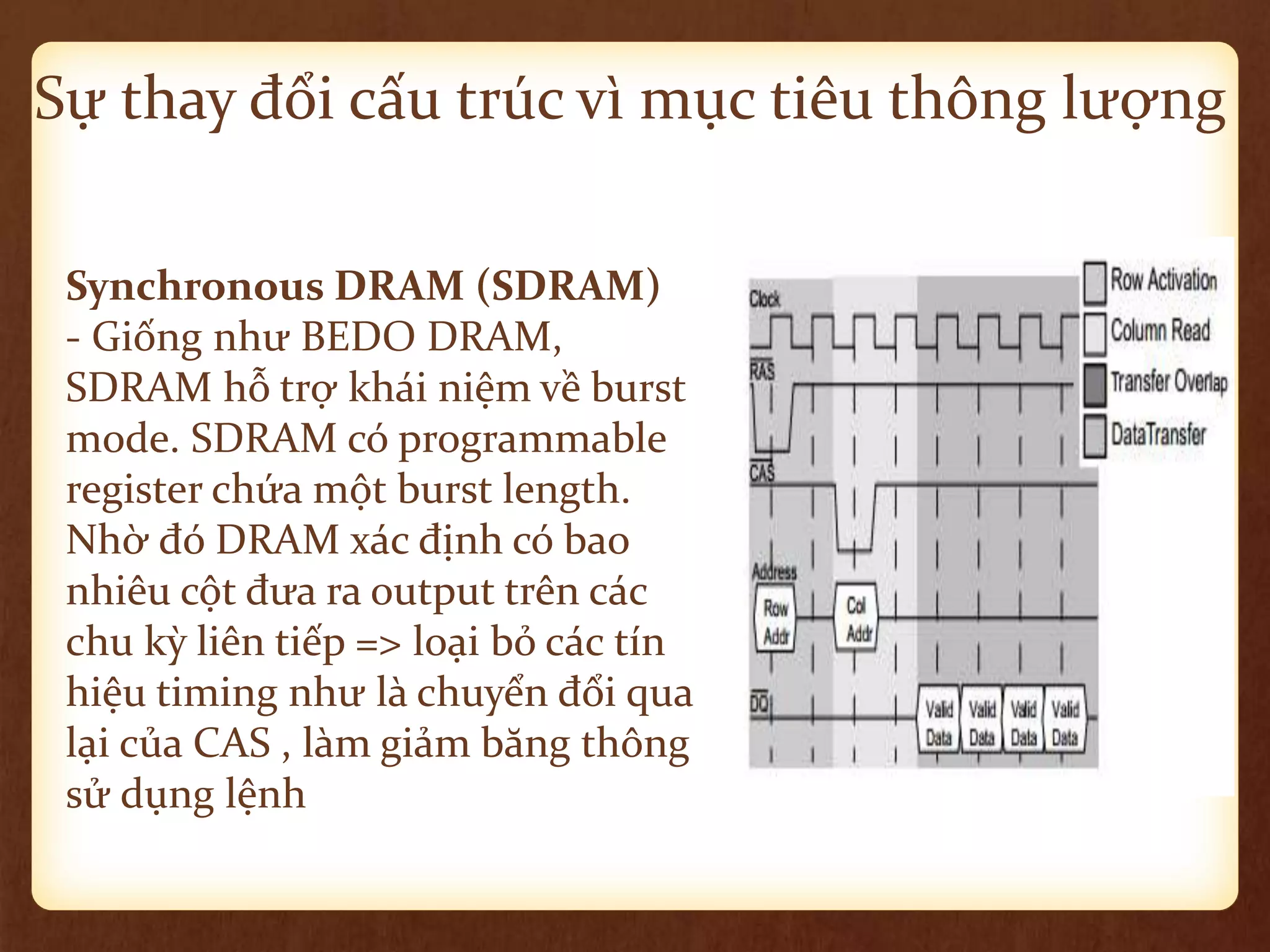 Overview of-dram | PPTX