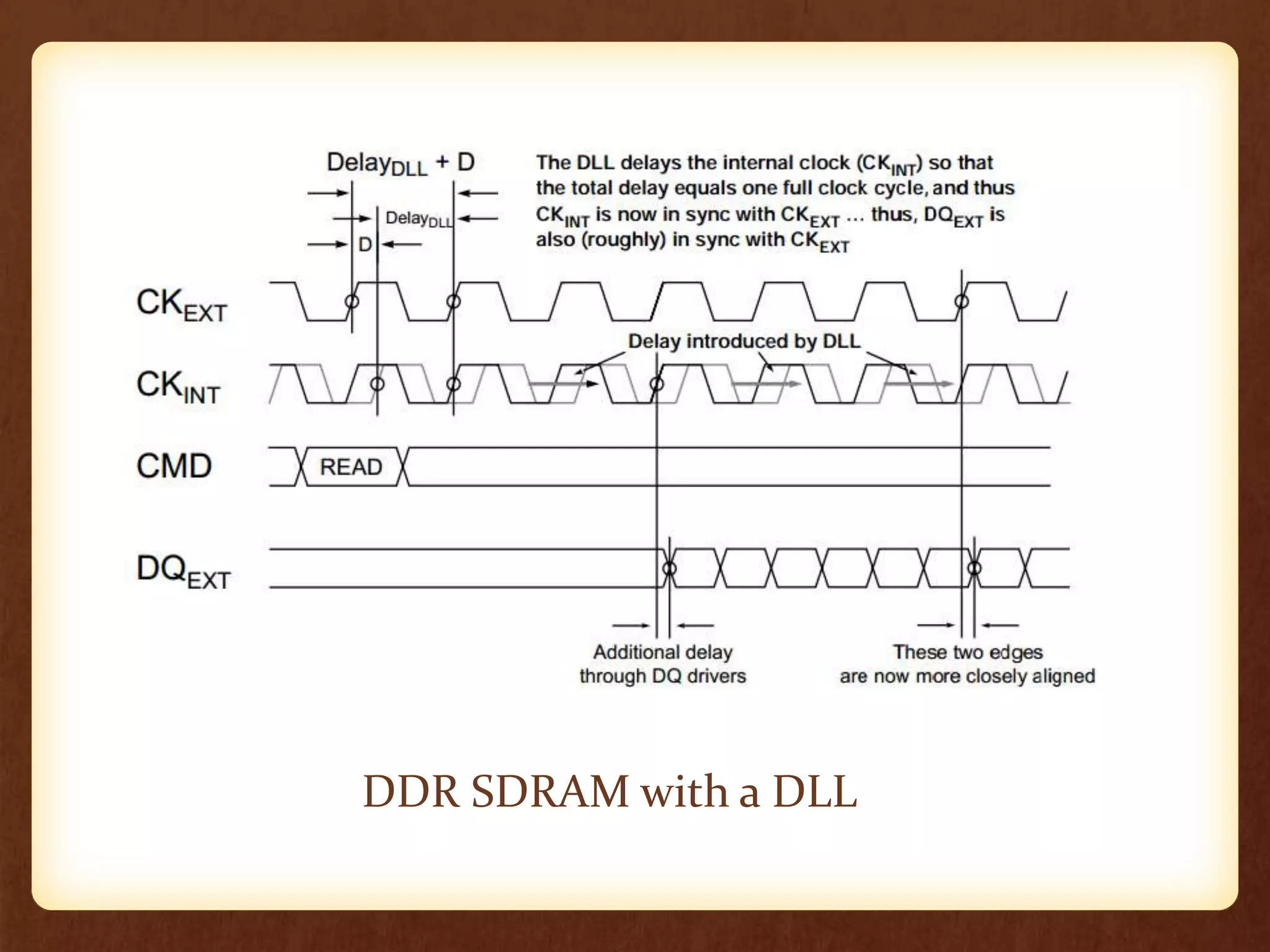 Overview of-dram | PPTX