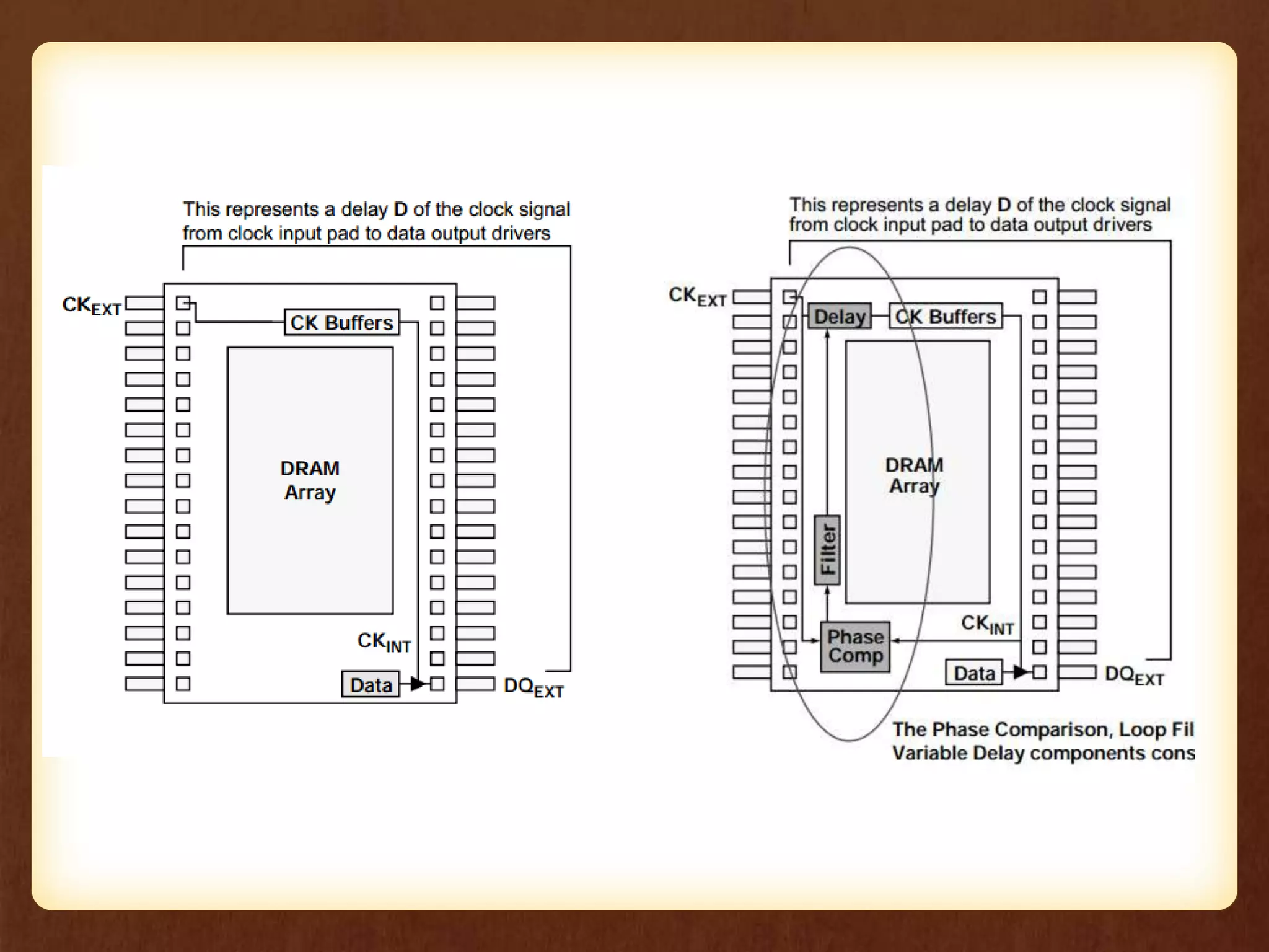 Overview of-dram | PPTX