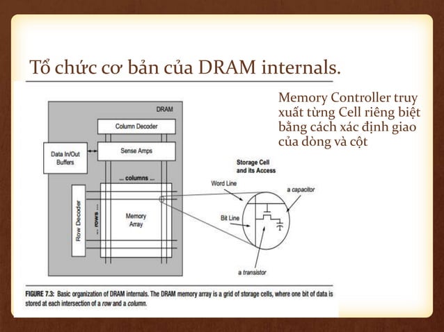 Overview of-dram | PPT