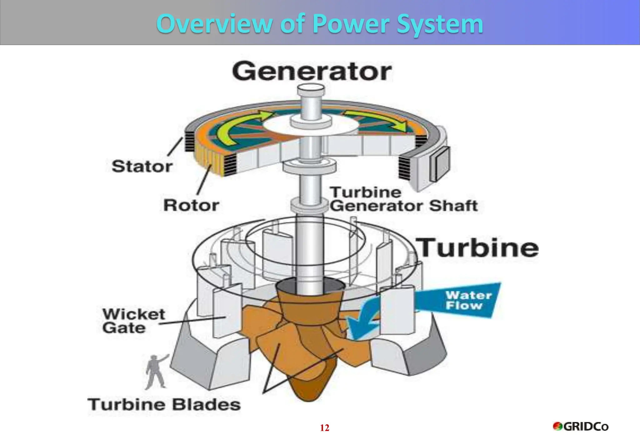 Overview-Of-Ghana-Power-System-NITS1-1.pptx