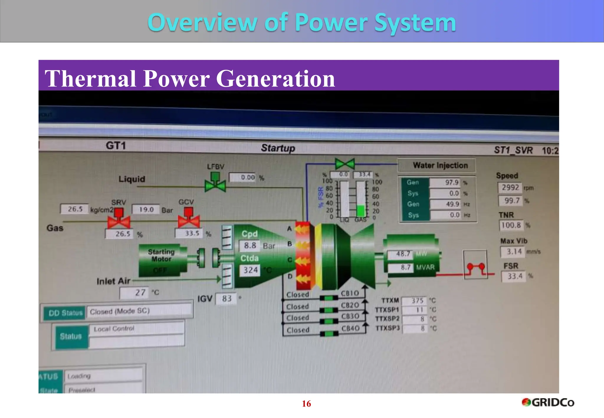 Overview-Of-Ghana-Power-System-NITS1-1.pptx