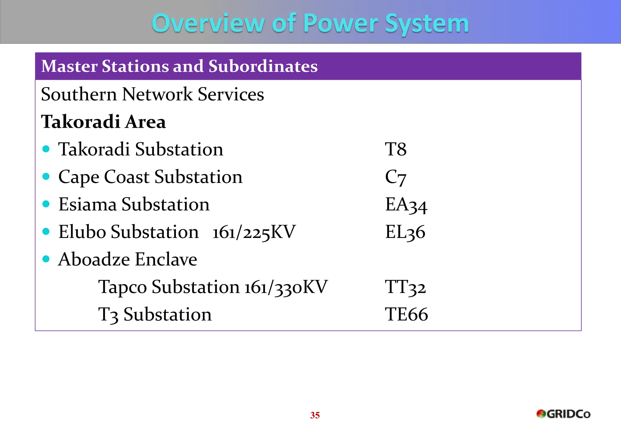 Overview-Of-Ghana-Power-System-NITS1-1.pptx