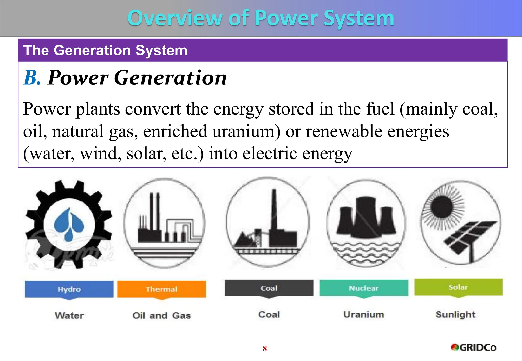 Overview-Of-Ghana-Power-System-NITS1-1.pptx
