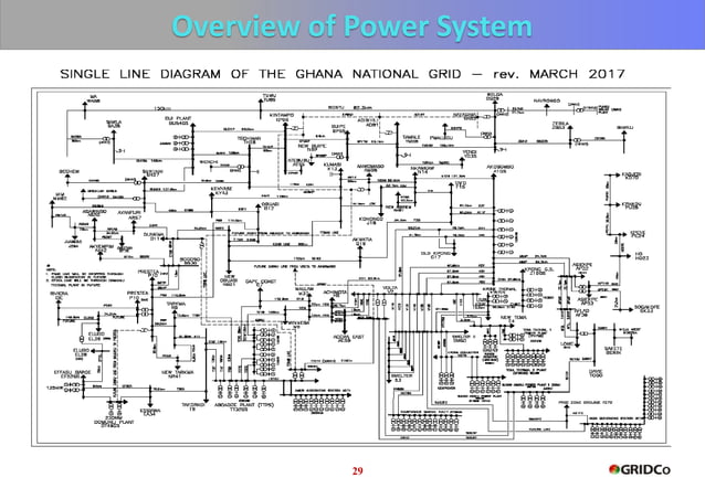 Overview-Of-Ghana-Power-System-NITS1-1.pptx