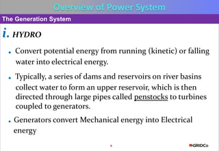 Overview-Of-Ghana-Power-System-NITS1-1.pptx