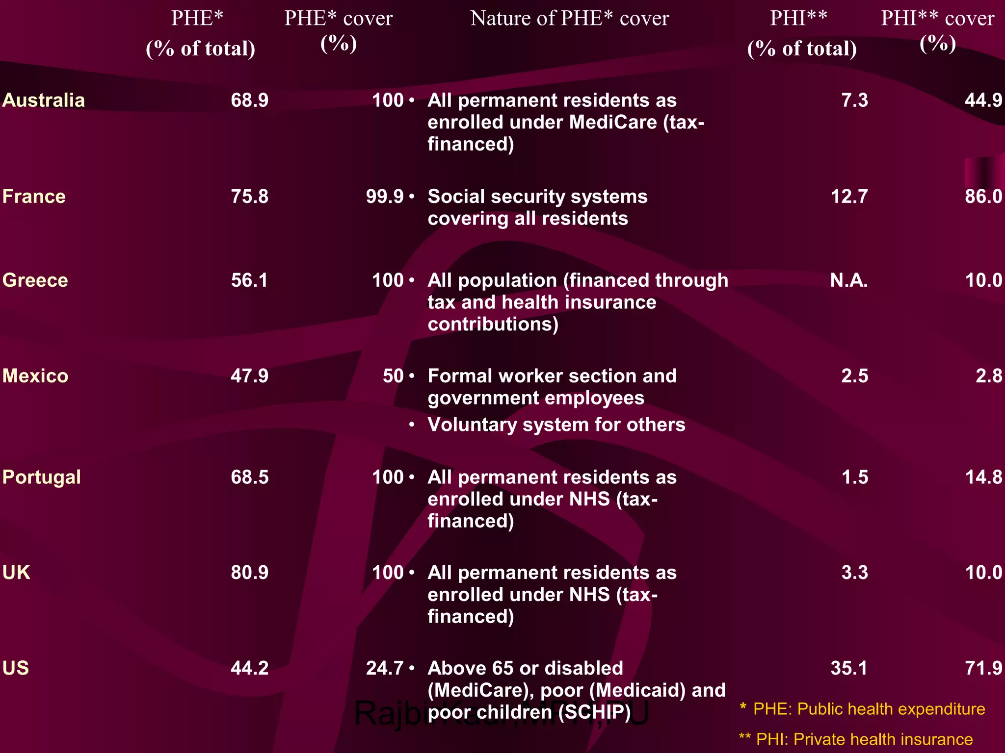 Health Insurance-An Overview | PPT