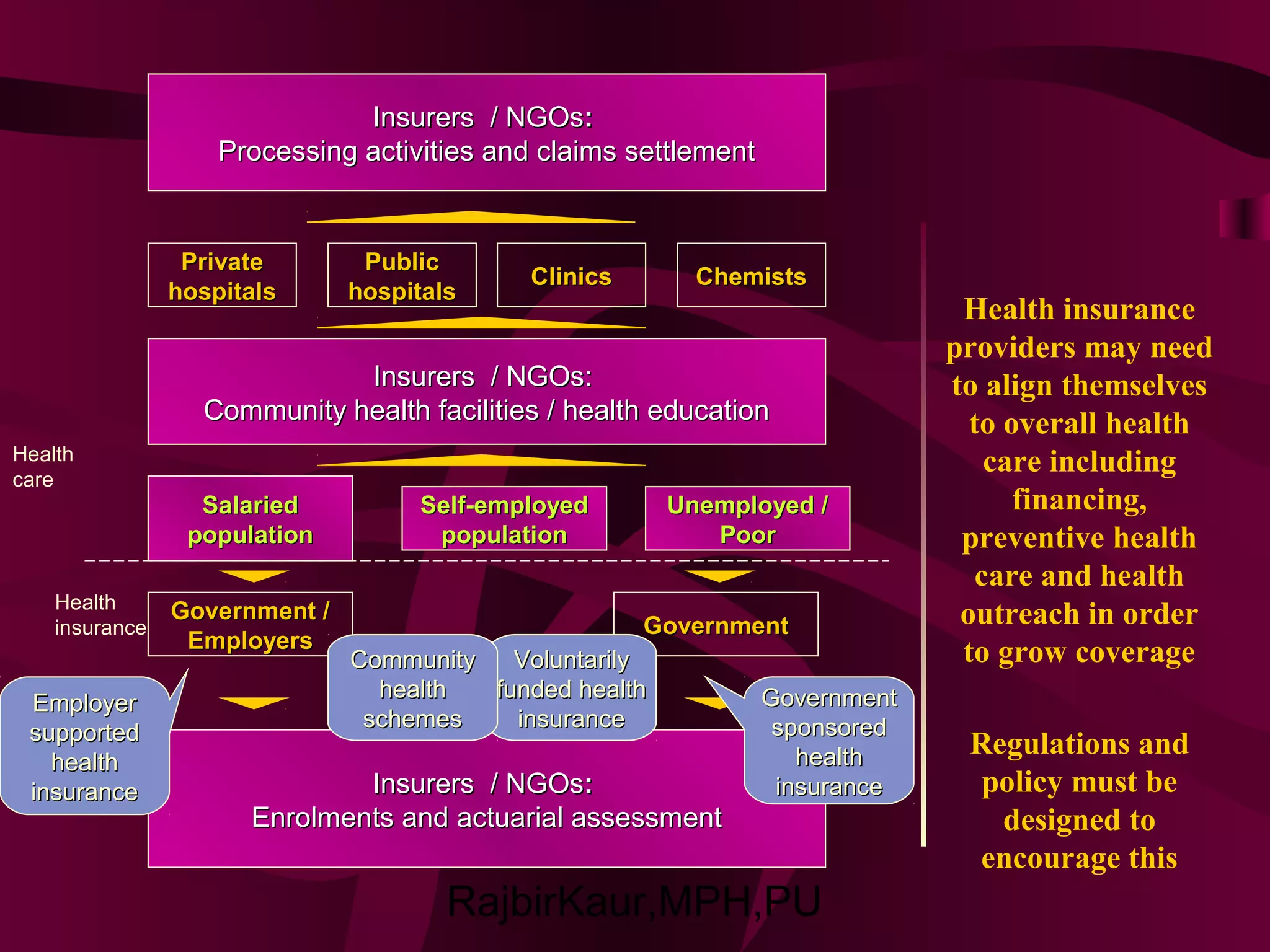 Health Insurance-An Overview | PPT
