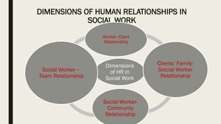 Chapter 1:Overview of Human Relationship | PPTX