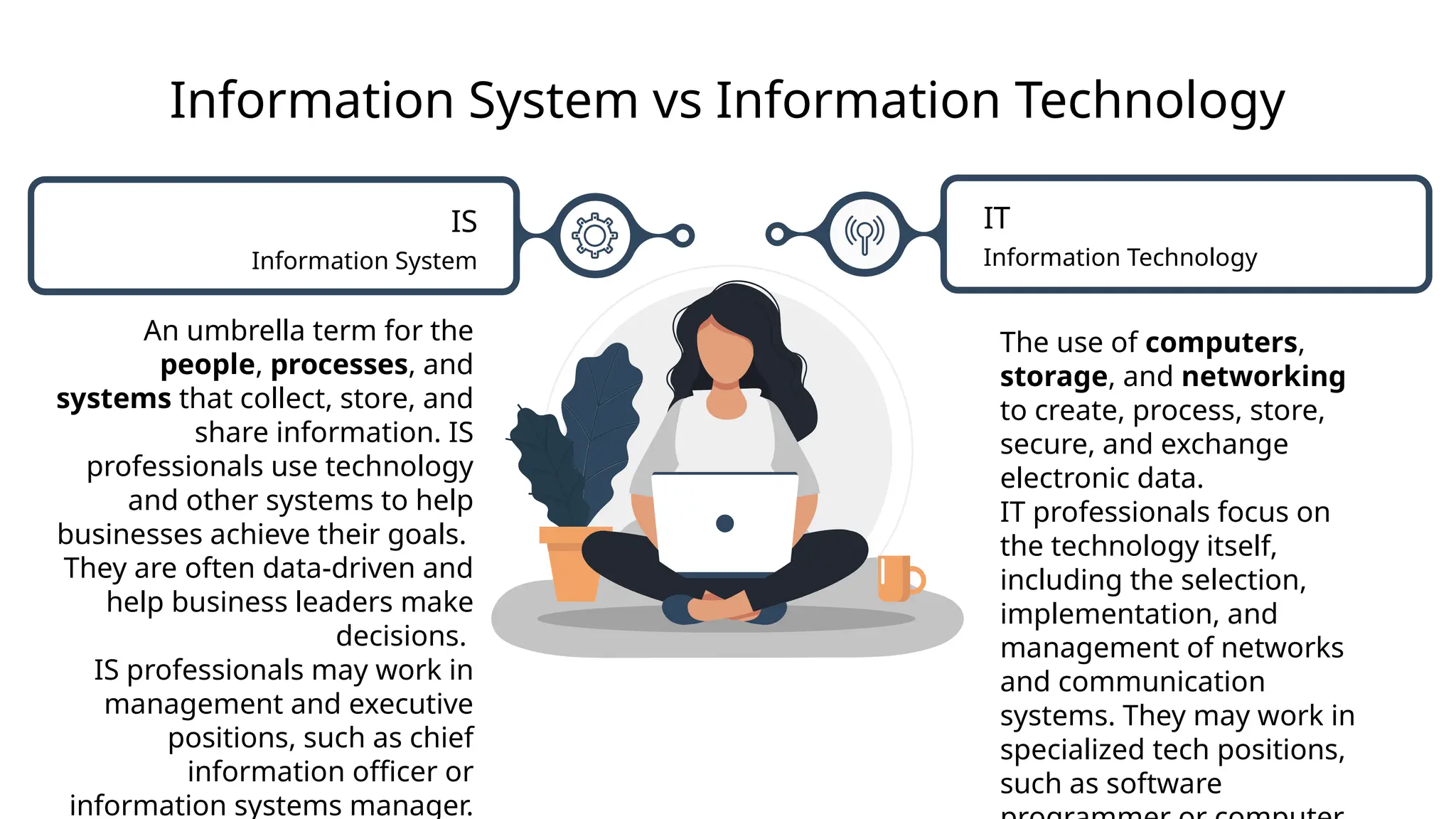 Overview to Information Communication Technology | PPTX