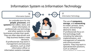 Overview to Information Communication Technology | PPTX