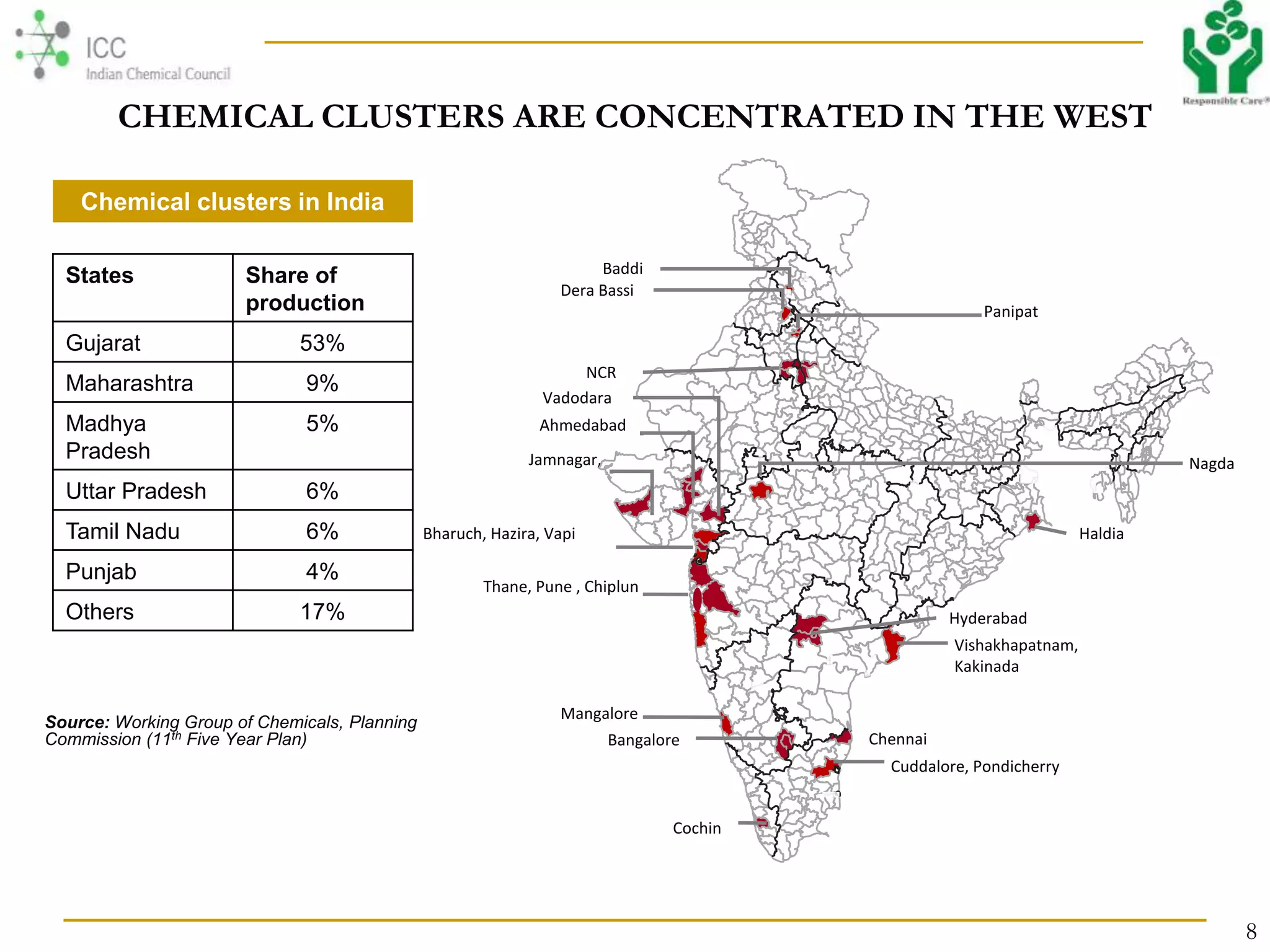 OVERVIEW OF INDIAN CHEMICAL INDUSTRY | PPTX