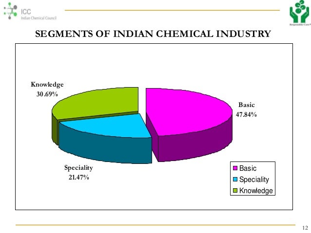 OVERVIEW OF INDIAN CHEMICAL INDUSTRY