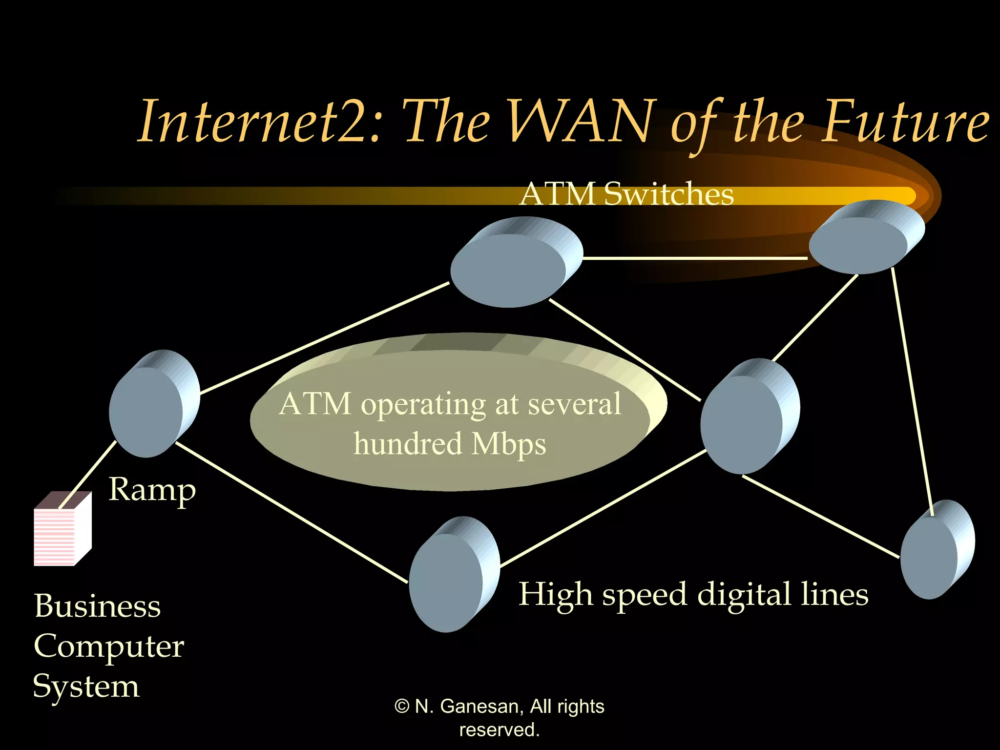 Overview of Internet.ppt