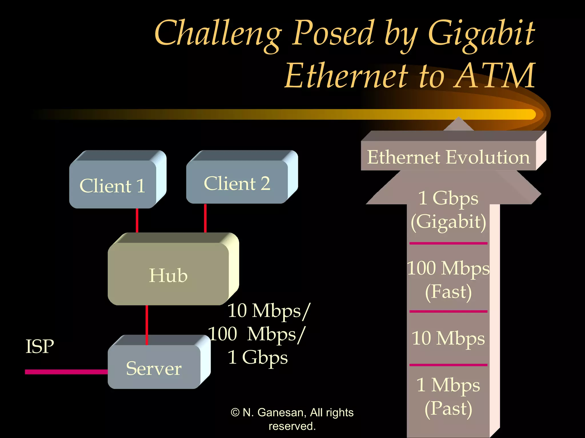 Overview of Internet.ppt