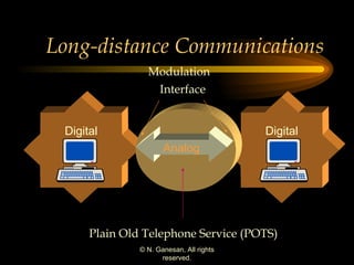 Overview of Internet.ppt