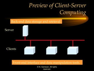 Overview of Internet.ppt