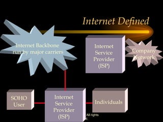 Overview of Internet.ppt