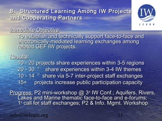 Overview of IW:LEARN Activities | PPT