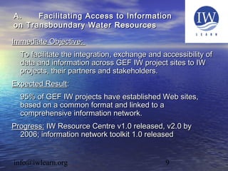 Overview of IW:LEARN Activities | PPT
