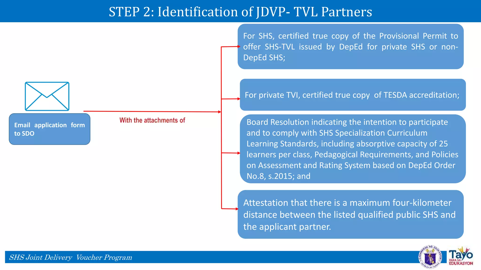 Overview-of-JdVP-TVL-final.pptx