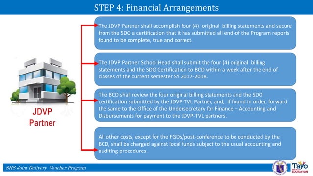 Overview-of-JdVP-TVL-final.pptx