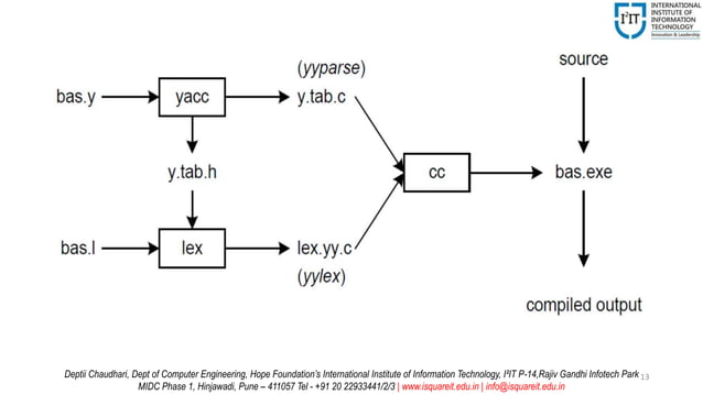 Systems Programming & Operating Systems - Overview of LEX-and-YACC | PPT
