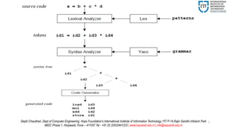 Systems Programming & Operating Systems - Overview of LEX-and-YACC | PPT