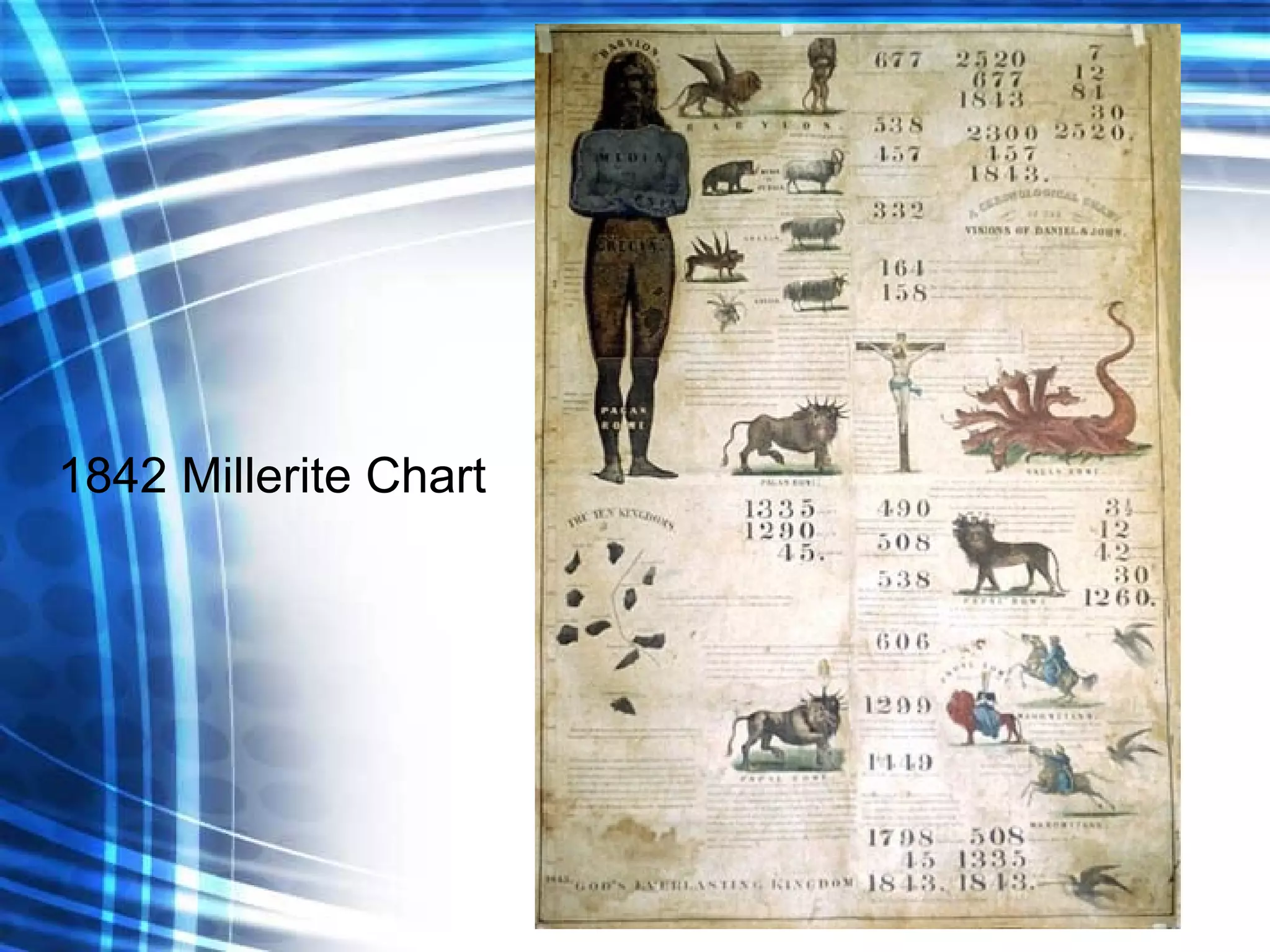 Overview of Millerism | PPT