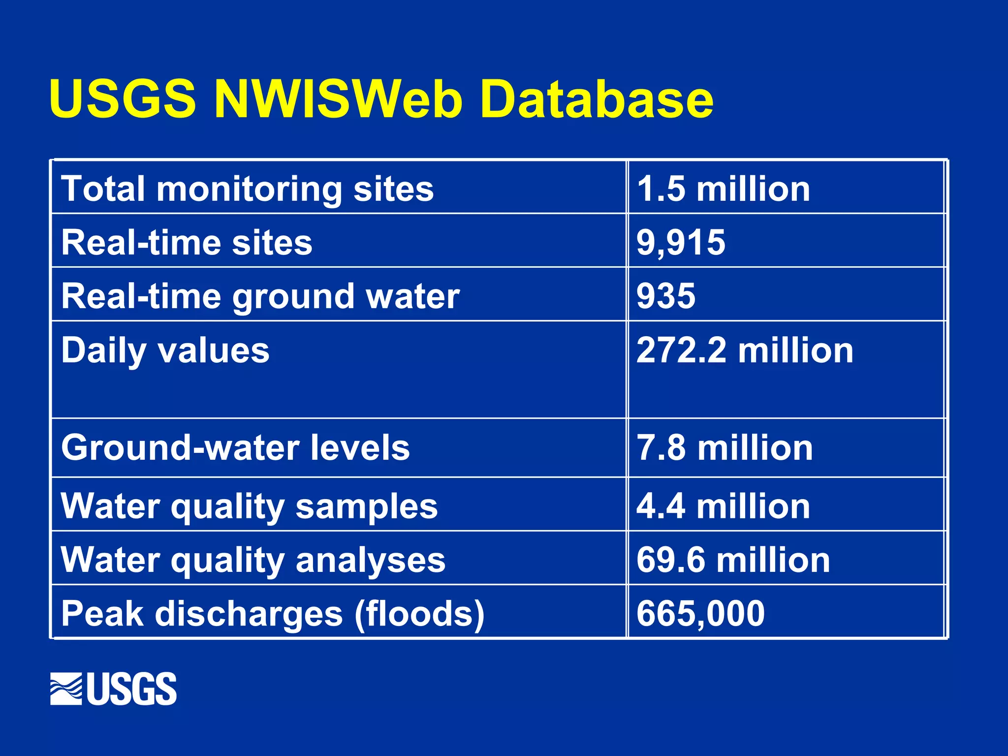 Overview of National Water Information System (NWIS) (Trapanese) | PPT