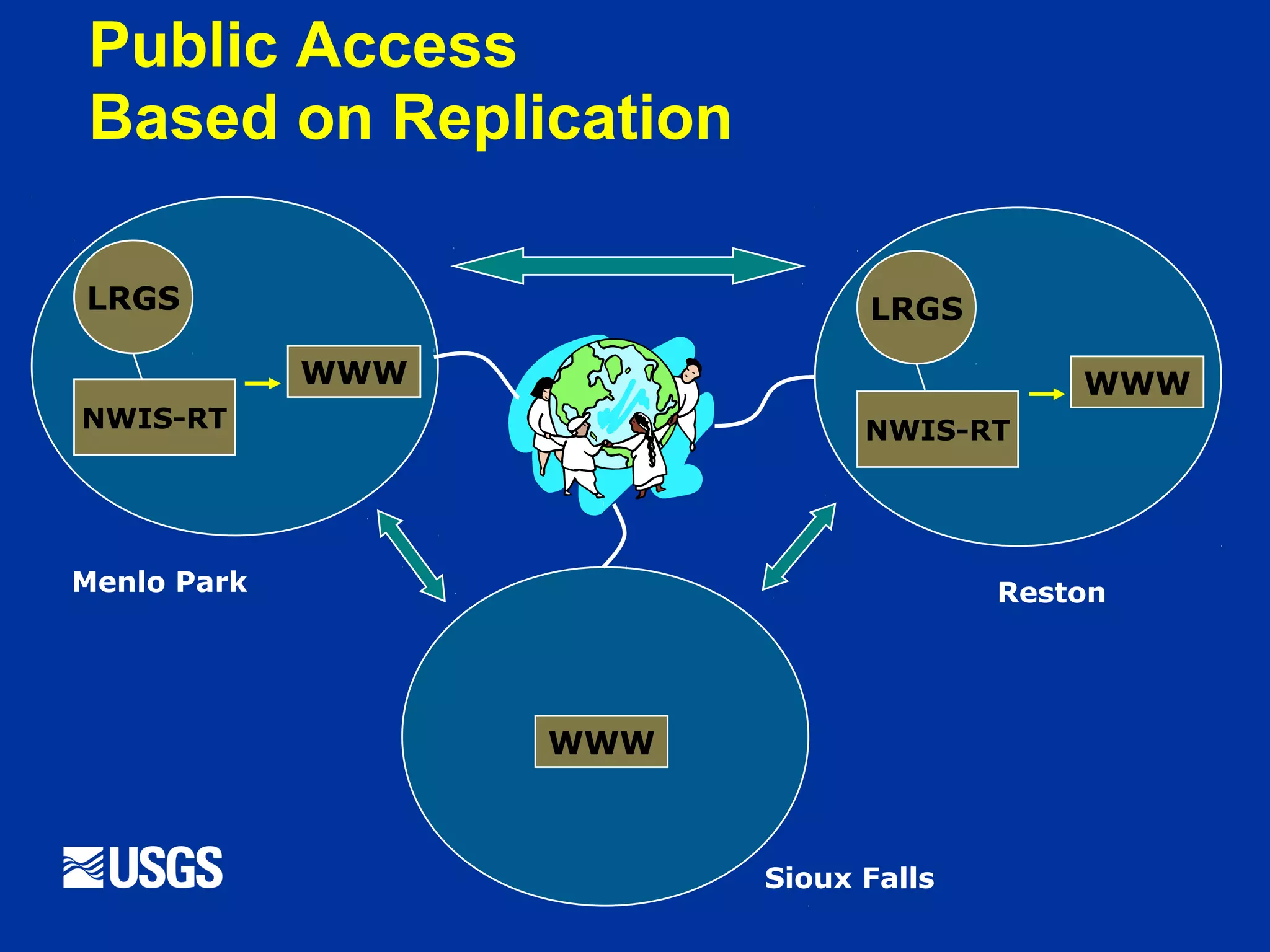 Overview of National Water Information System (NWIS) (Trapanese) | PPT